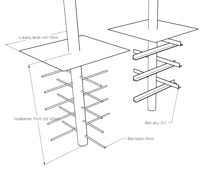 Membuat pondasi Neon Box - sePixel